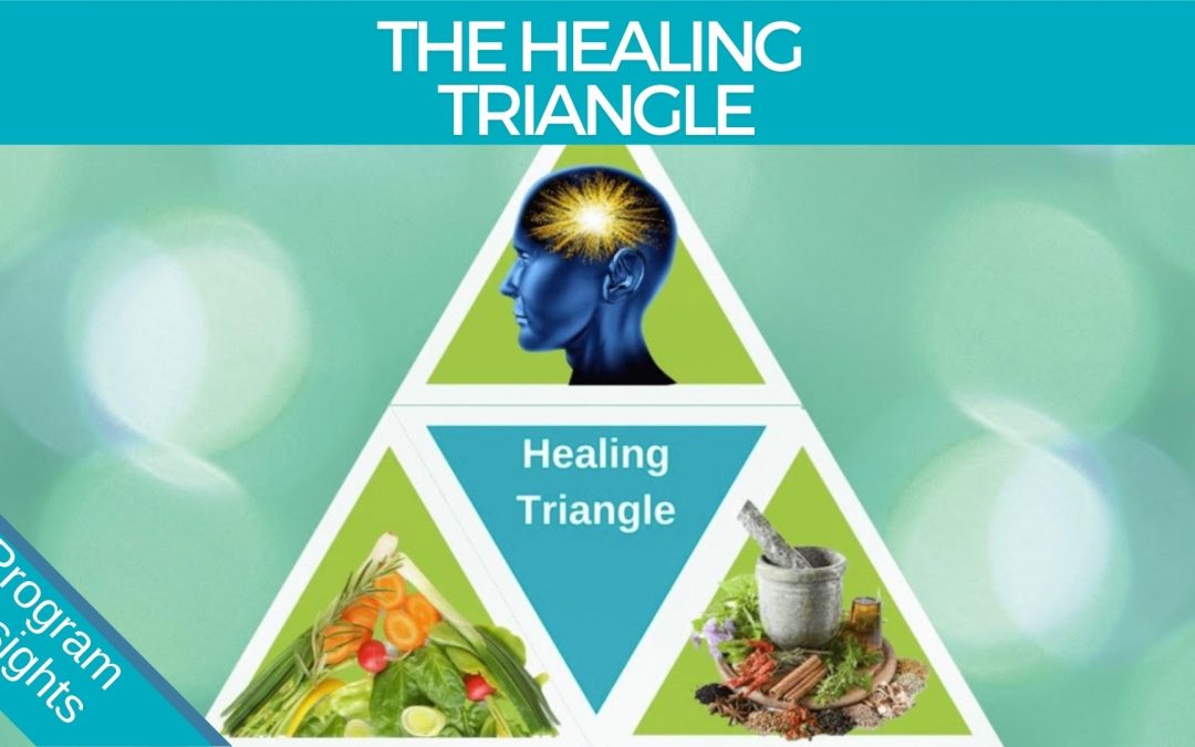 The Healing Triangle Explained - Brett Elliott