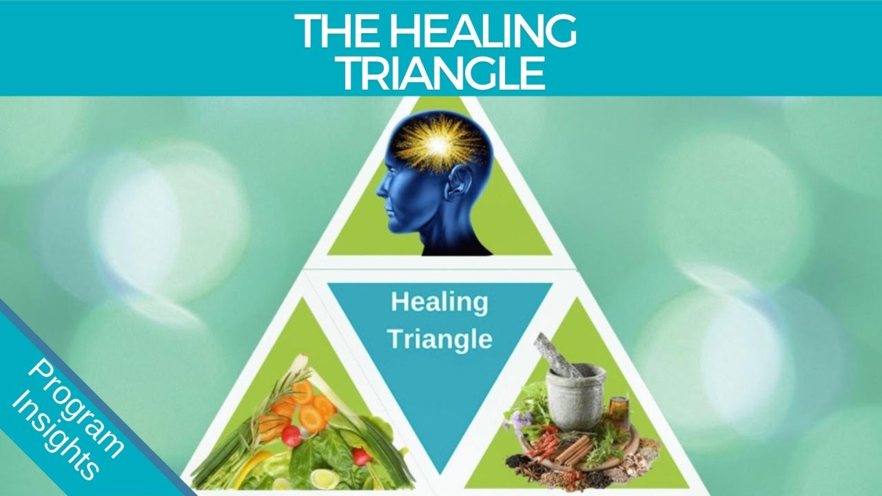 The Healing Triangle Explained - Brett Elliott